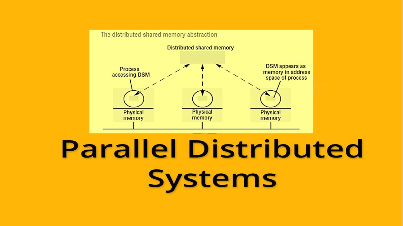 Distributed Shared Memory Systems | Parallel and Distributed computing | DSM | Memory Architecture