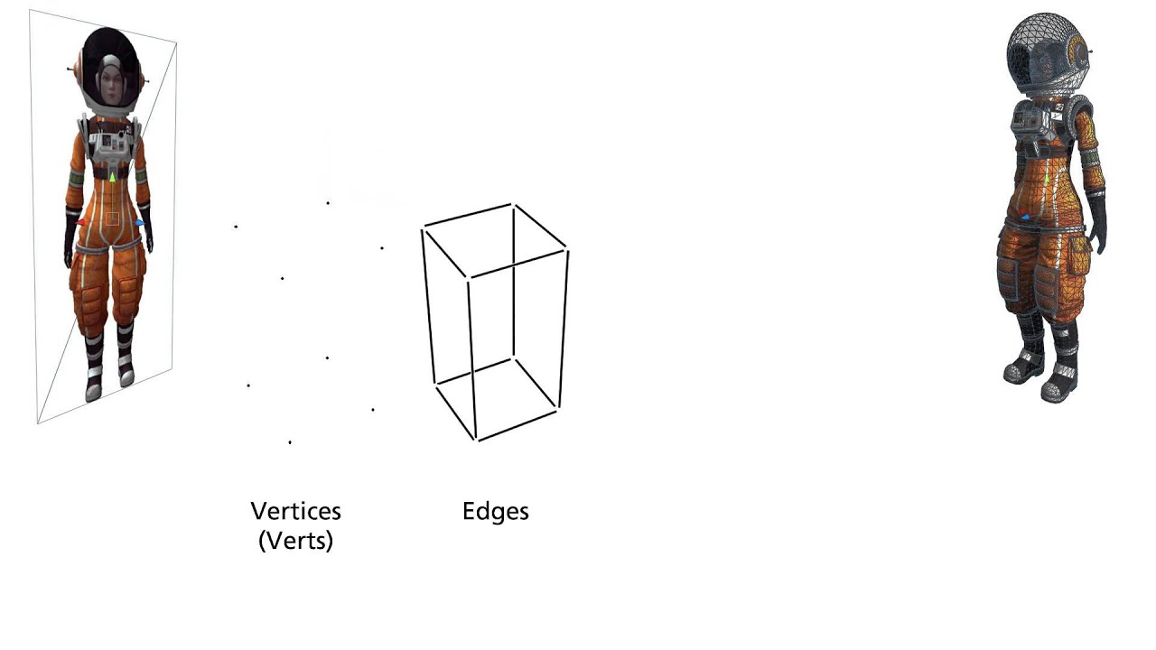 Meshes - Unity Official Tutorials