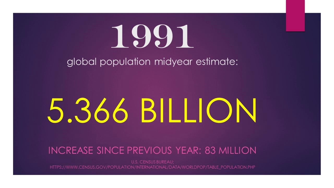 global population growth 1950 to 2020