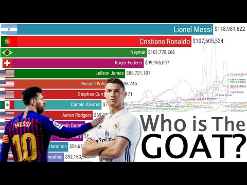 Highest-Paid Athletes in the World History (1990-2025)