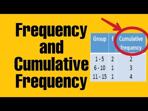Frequency and cumulative Frequency kya hai in hindi with example