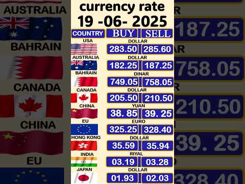 Currency Rates today | Dalar Rate Today | 1 USD to PKR | Sar To pkr | Pound To Pkr