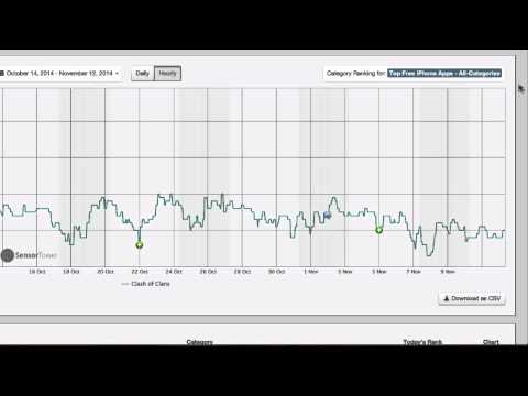 How to Track Your App's Top Charts Rankings