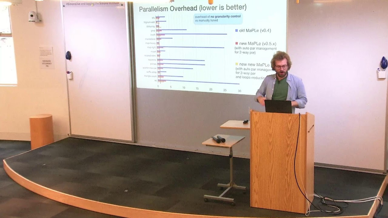 Automatic Parallelism Management