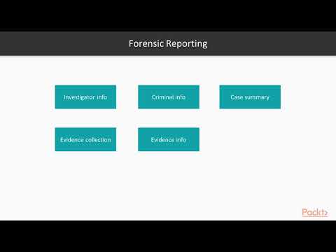 Learn Digital Forensics Using Kali Linux Reporting Overview | packtpub com - Mind Luster
