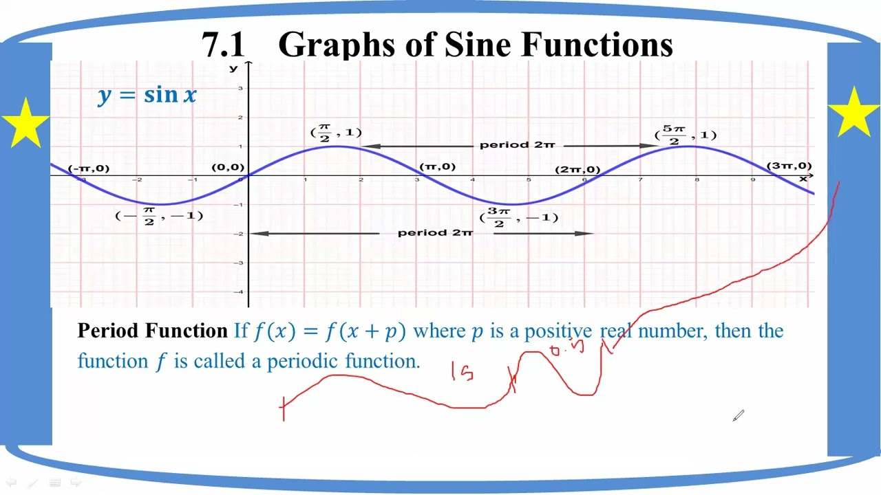 # Grade 12 Math (ch 7) 7.1 Graphs of Sine Functions