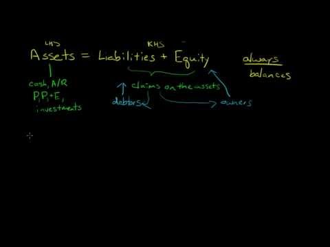 The Basic Accounting Equation