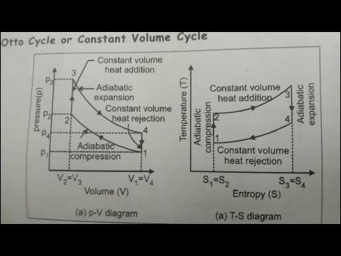 OTTO Cycle Air standard efficiency problem -1