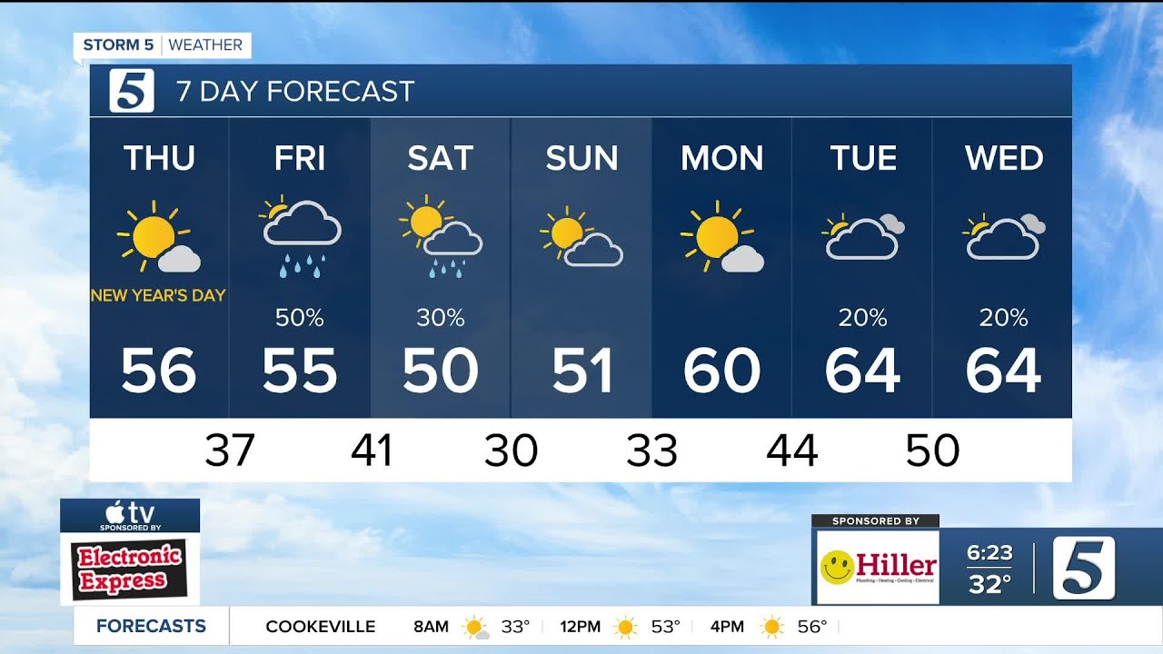 Katie Melvin morning forecast: January 1, 2026