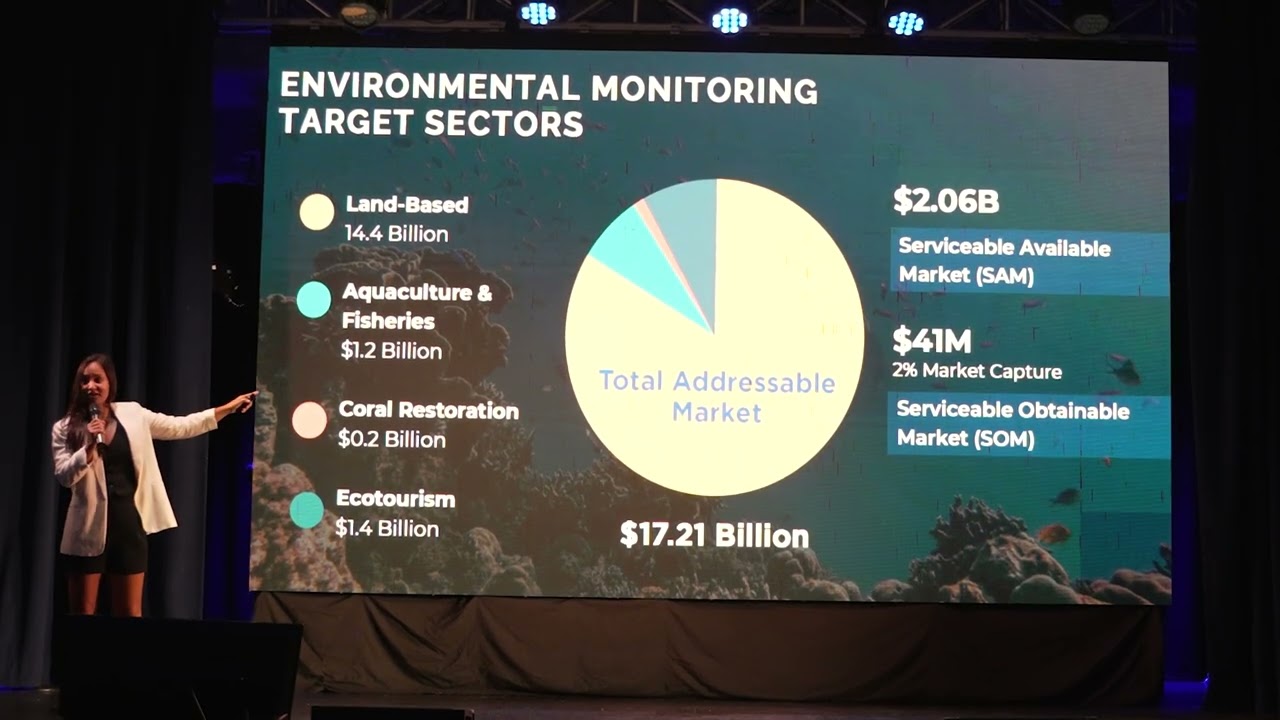 Seaworthy Collective Fall Startup Showcase 2025: Coral Collective