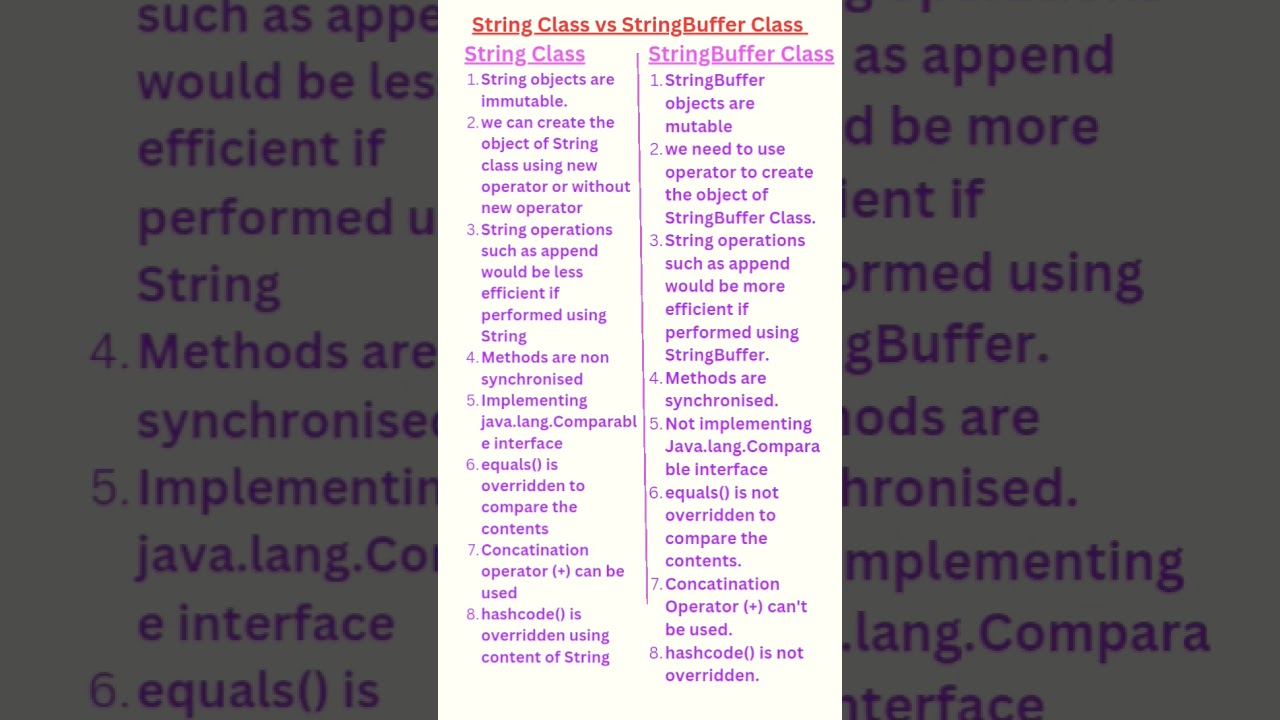 String Class vs StringBuffer Class | Core Java Interview Question #2
