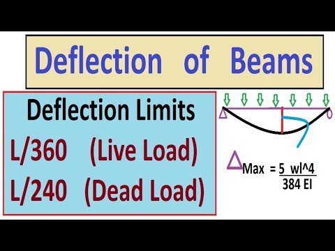 Deflection of Beams || Deflection Limits