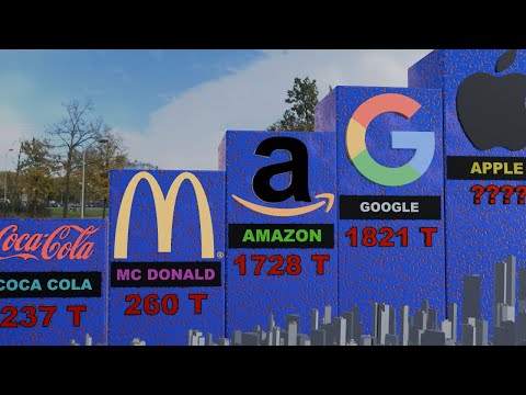 biggest company in the world 2024 📈 richest companies in the world