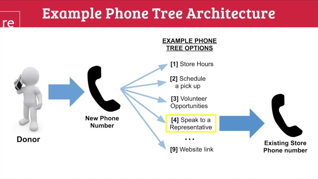 Training 7: Phone Tab Feature