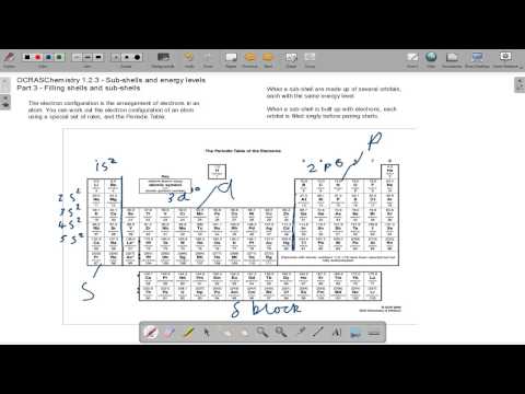 1.2.3-1.2.4 Sub-Shells & Energy Levels
