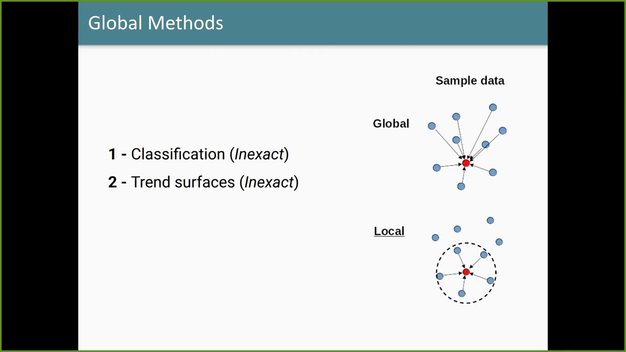 Geography 314 - Lecture 7: Spatial Interpolation (W2026)