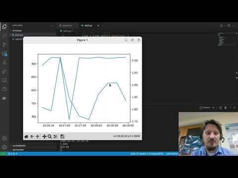 Matplotlib Tutorial 11: Adding Second Y-Axis