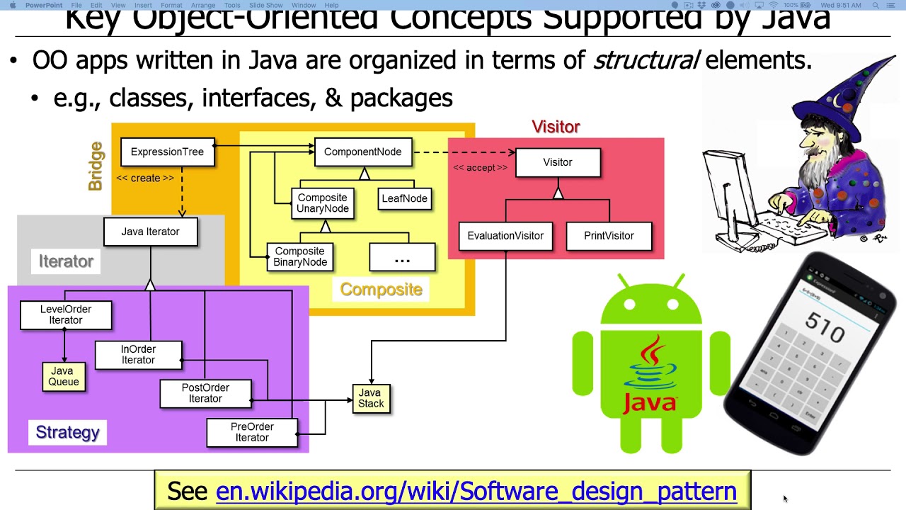 Overview of Java: Key Object-Oriented Concepts and Features