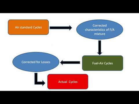 Actual cycles