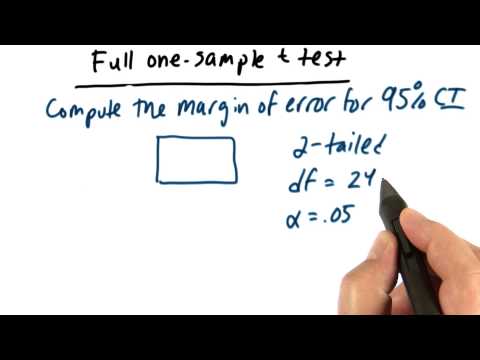 Margin of Error - Intro to Inferential Statistics