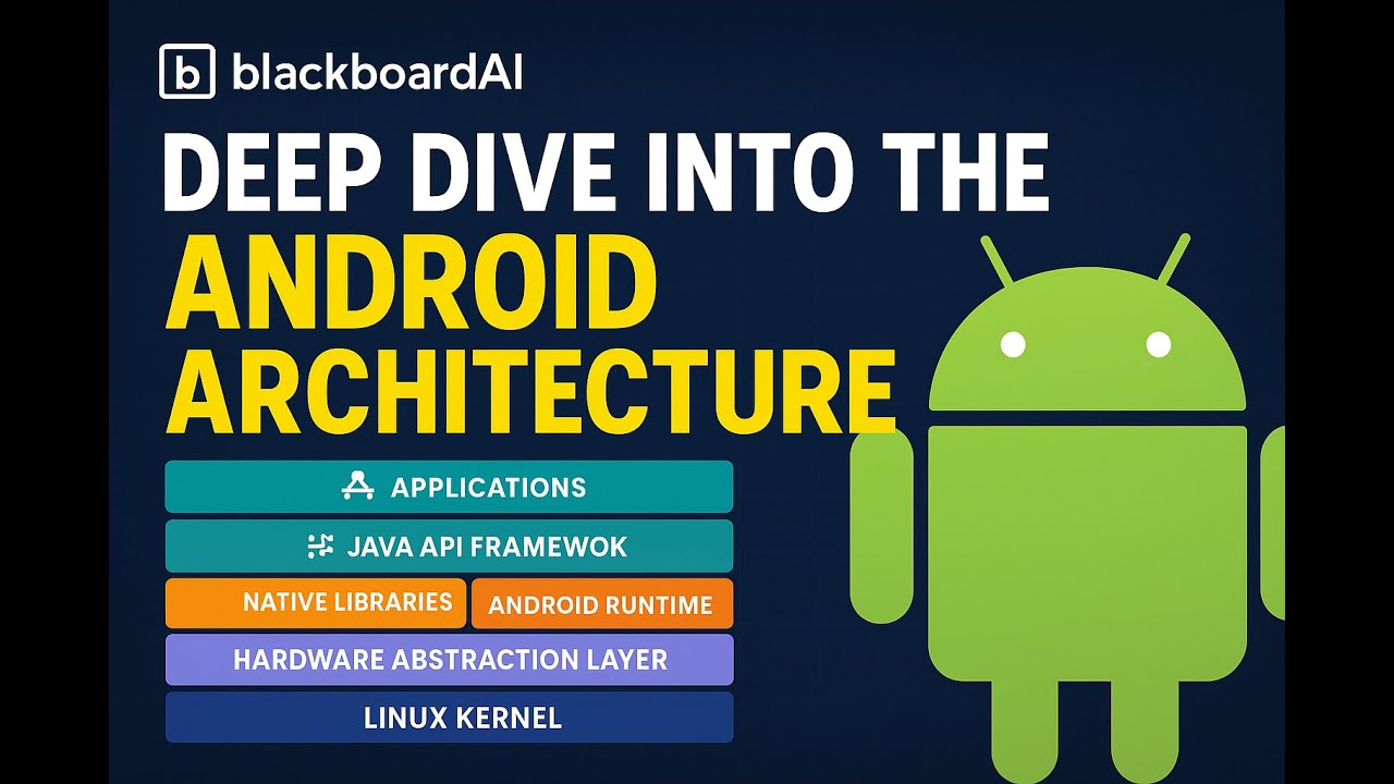 Android System Architecture Explained.