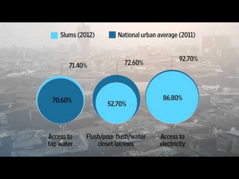The world of slums | Plain Facts