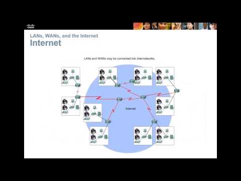 Cisco Network Academy CCNA R&S: Network Basics, Chapter 1 – MZ Learning