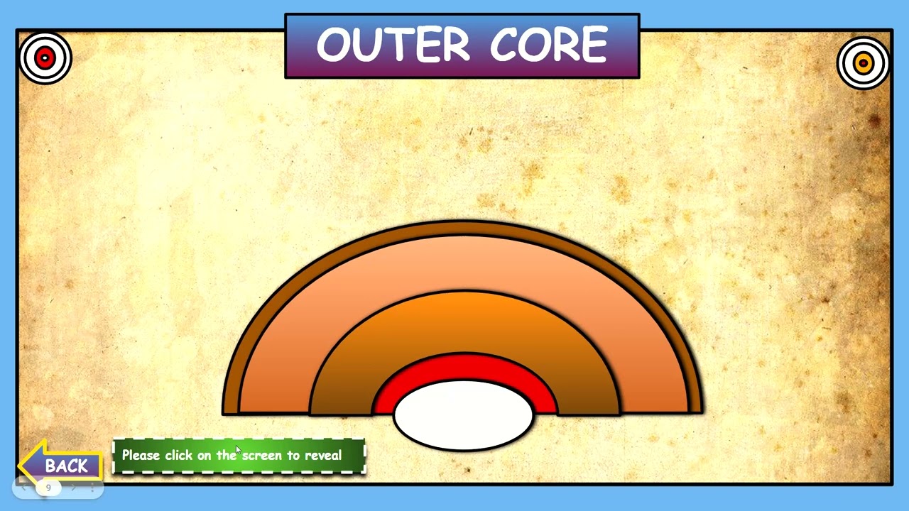 Layers of the Earth: Interactive Google Slides + PPT + Worksheet