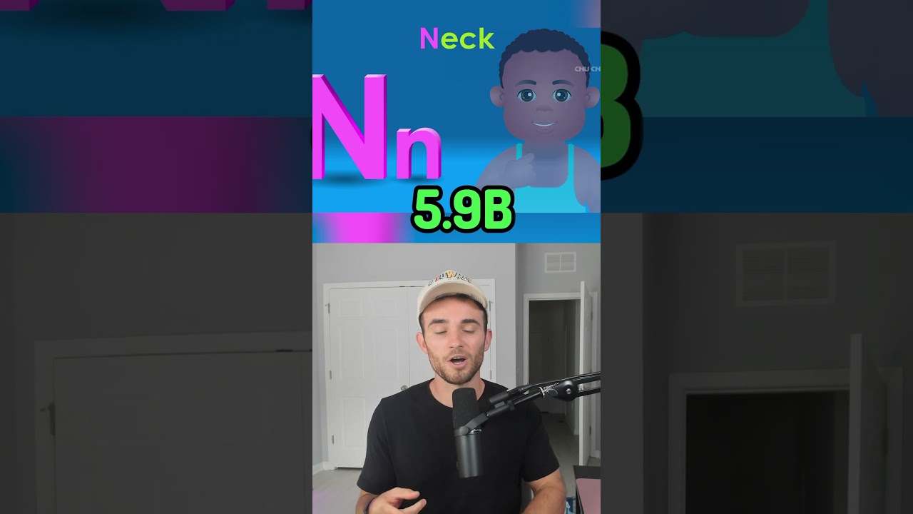 Most Viewed YouTube Videos