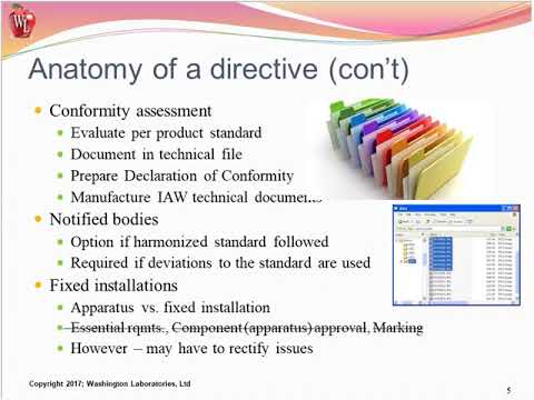 CE Marking – The Process