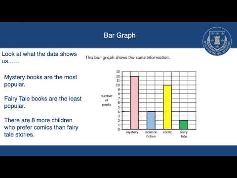 Year 3- Lesson 3- Reading Bar Graphs