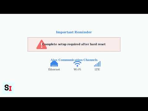 How To Hard Reset Ajax Hub 2 Alarm System (Fix Connectivity & App Issues)