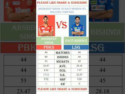 ARSHDEEP SINGH VS RAVI BISHNOI IPL BOLLING COMPARE #cricket #viral #ravibishnoi #ipl2023 #lsg #pbks