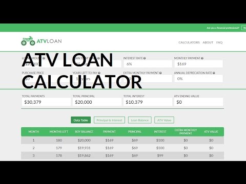 Loan Calculator For Buying ATVs | ATV Loan Calculator