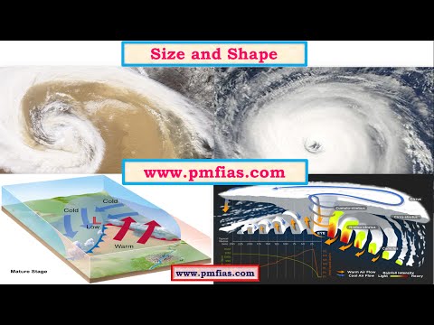 Comparision: Tropical cyclone and Temperate Cyclone Video Lecture - UPSC