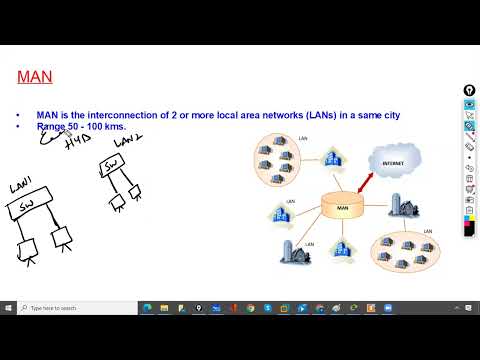 What Is MAN : Metropolitan Area Network