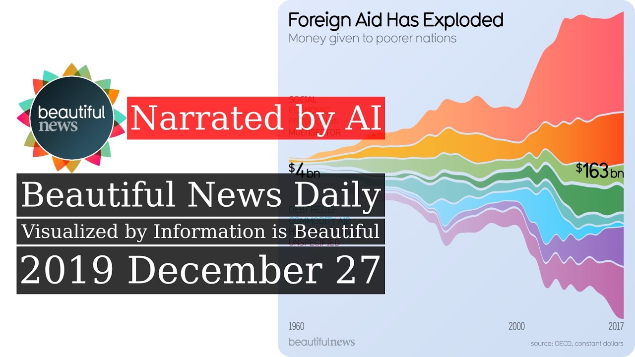 Foreign Aid Has Exploded - Beautiful News Daily: 2019-12-27 (Narrated by Brian)