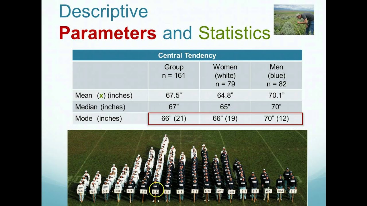 Sampling Principles: Introduction to Sampling