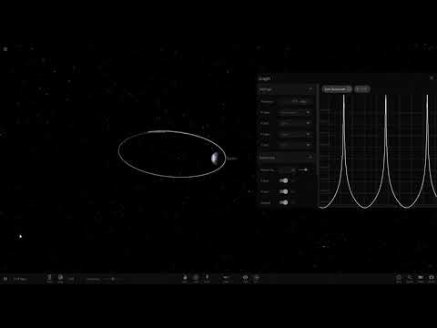 Velocity of Satellite around Earth with Elliptical Orbit