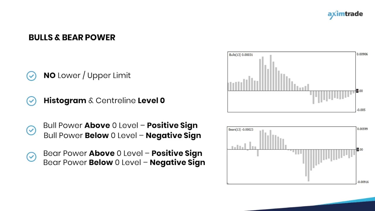 How to Use Bull Power and Bear Power Indicator in Forex Trading