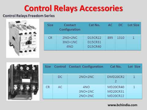 Motor Protection Relays - Induction Motor Protection Latest Price ...
