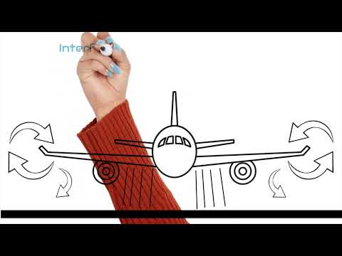 Ground Effect & Wingtip Vortices: Private Pilot Ground Lesson