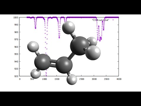 C3H6, Propene, Geometry optimization and IR spectrum in 1 minute, SPEED UP