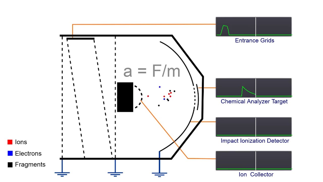 Cassini's Cosmic Dust Analyzer