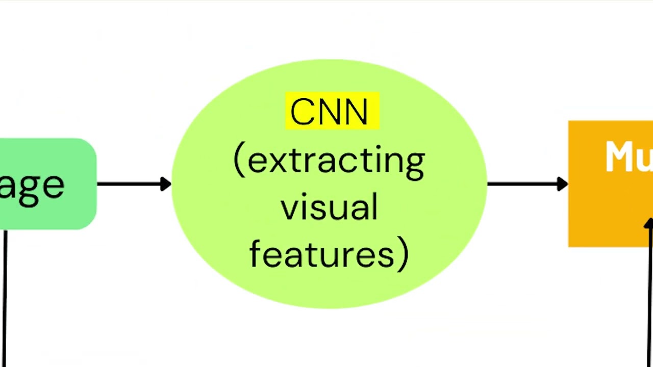 Multimodal analysis of hate speech demo video