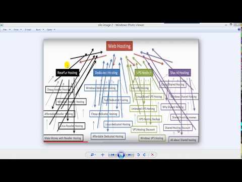 Keyword research and silo structure | powering up your new life