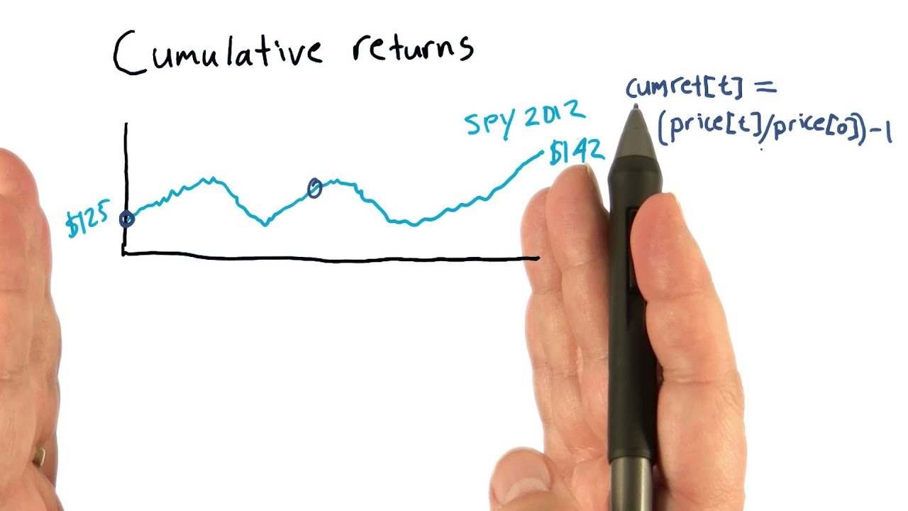 Cumulative returns