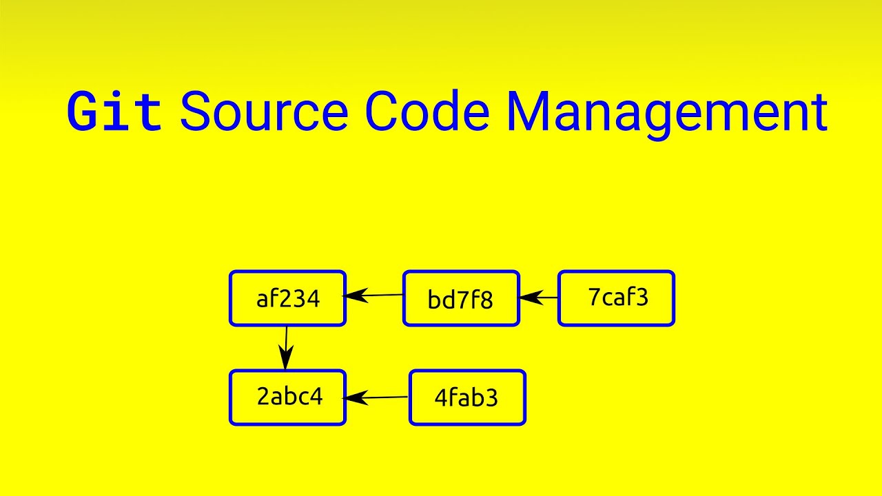 Git Source Code Management Tutorial