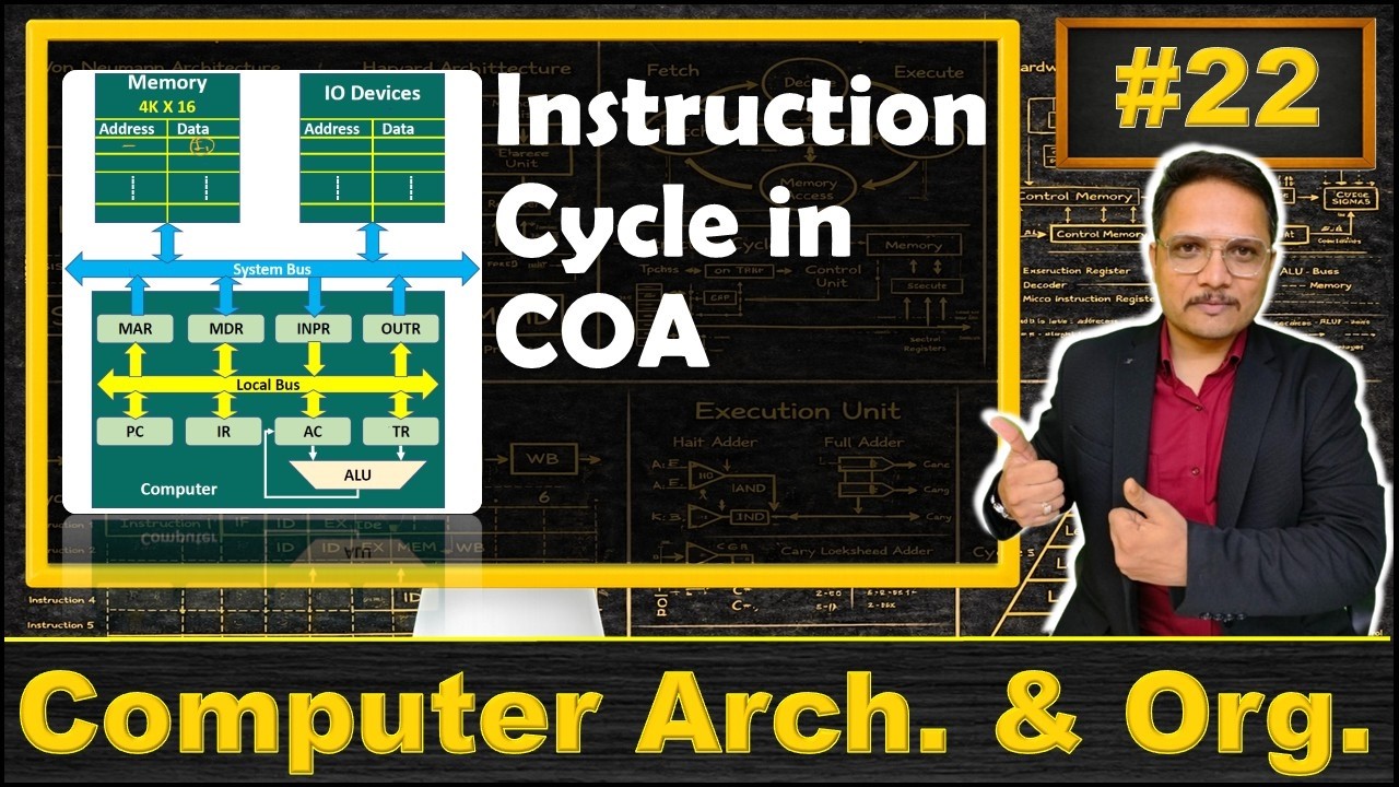 Instruction Cycle in Computer Organization & Architecture: Detailed Steps | COA