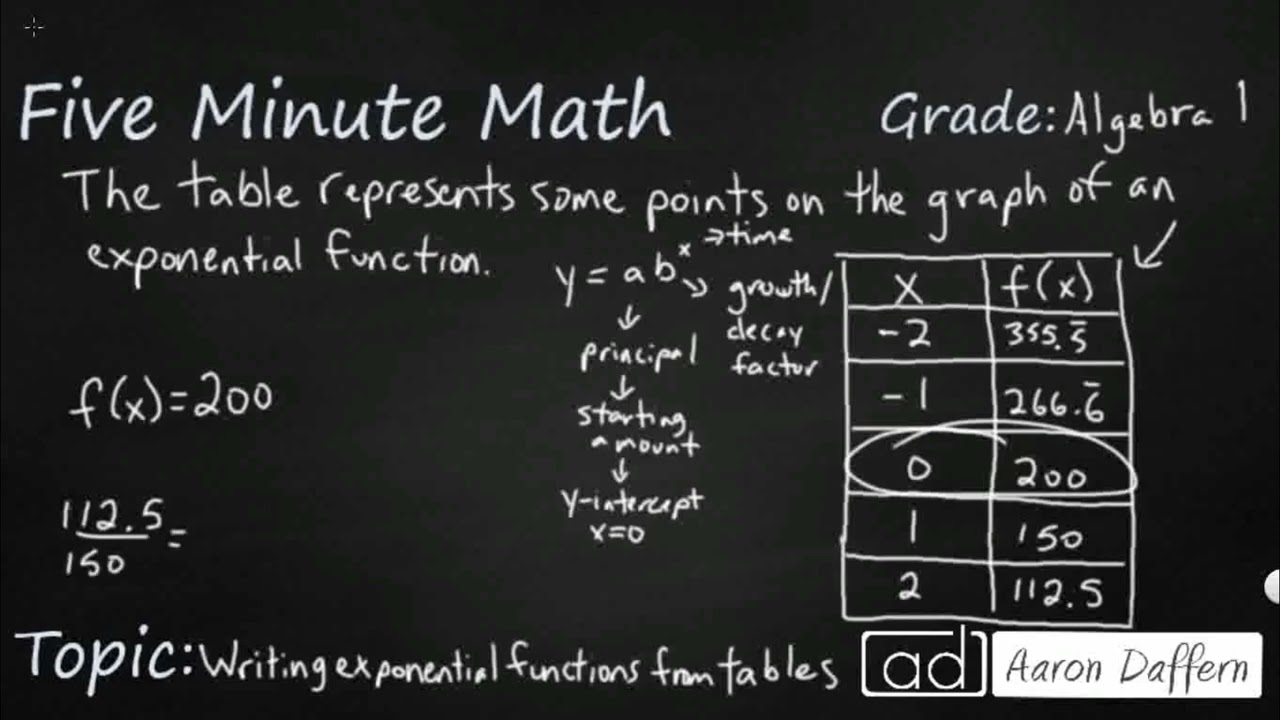 Algebra 1 Writing Exponential Functions from Tables